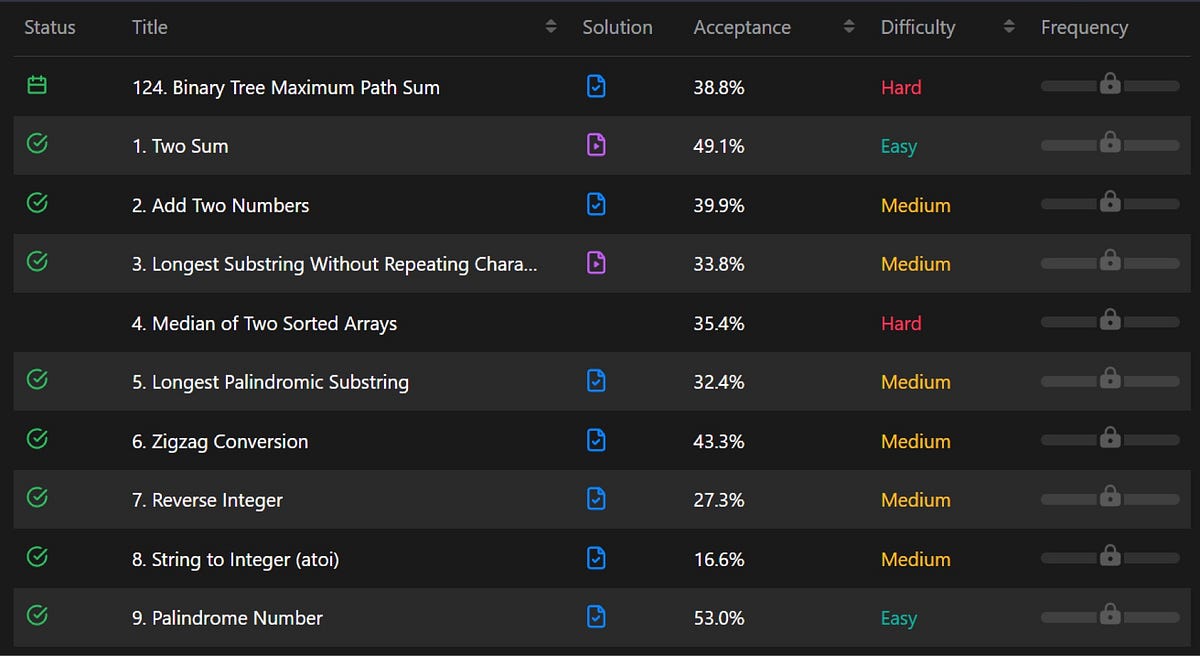 4 Most Asked LeetCode Interview Questions and How to Solve Them. | by ...