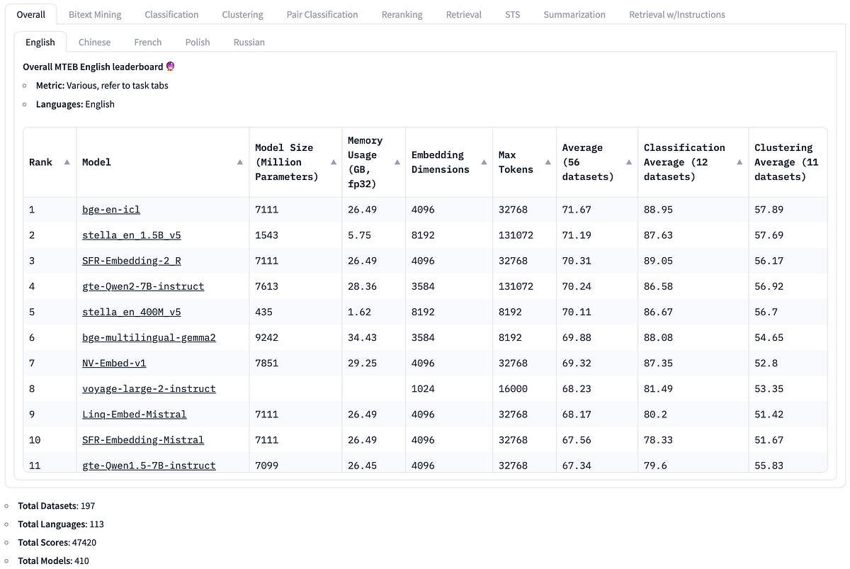 Basic to Advanced RAG using LlamaIndex (Mastering Embedding Model Selection for Peak Performance ...