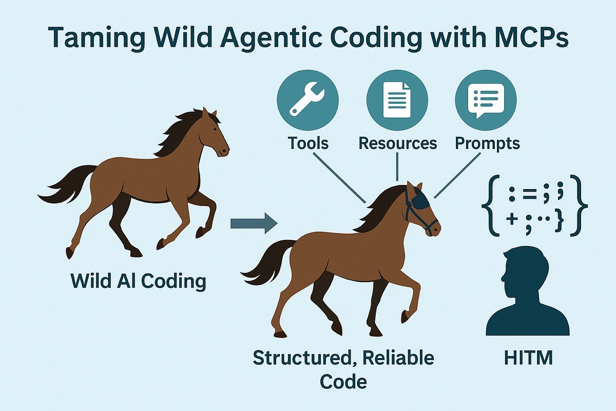Taming the Wild Horse of Agentic Coding with Model Context Protocols ...