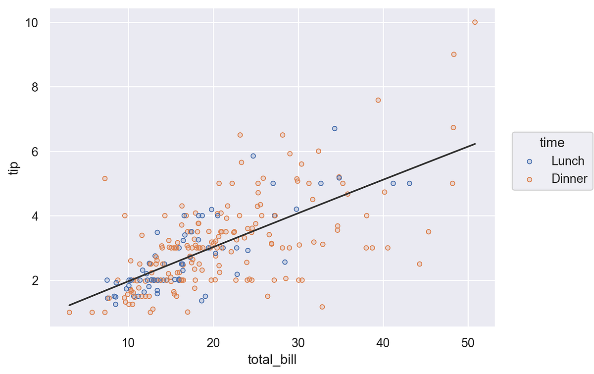 Layer-specific mappings using seaborn. | by Omar | Medium