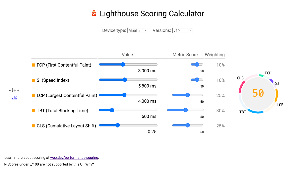 Optimizing Performance with Lighthouse: A Comprehensive Guide | by ...