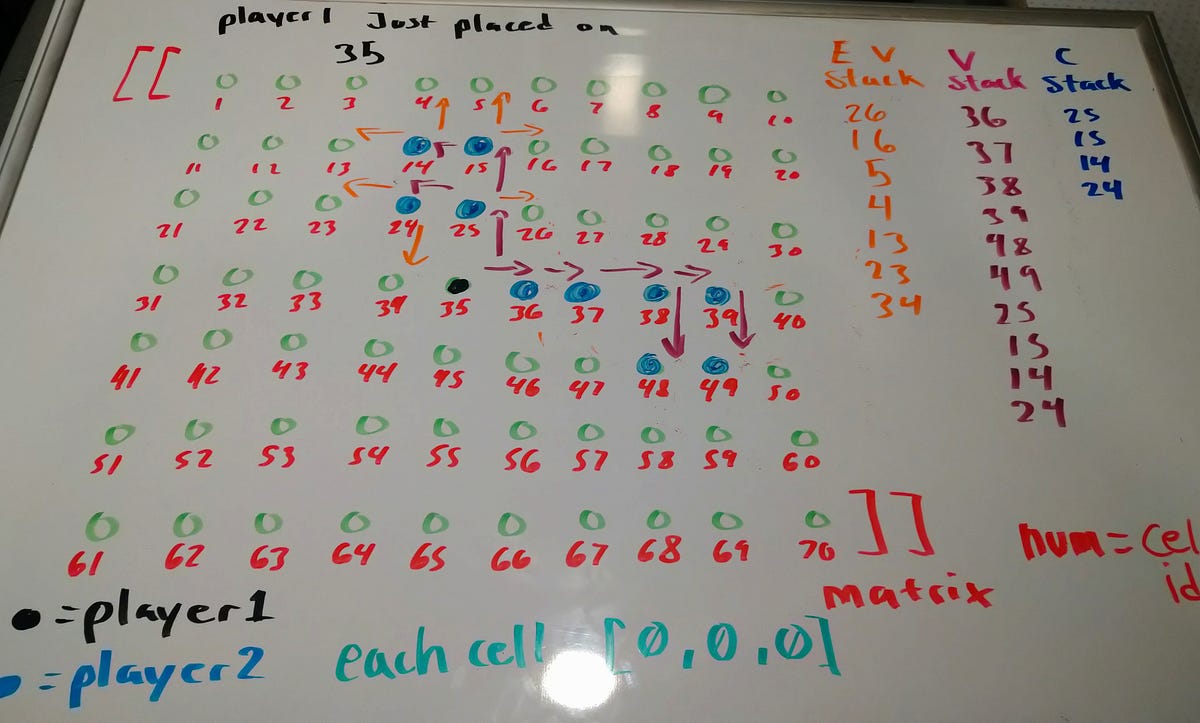 How To Build Japanese Go With React Html And Css By Taylor Coon Level Up Coding