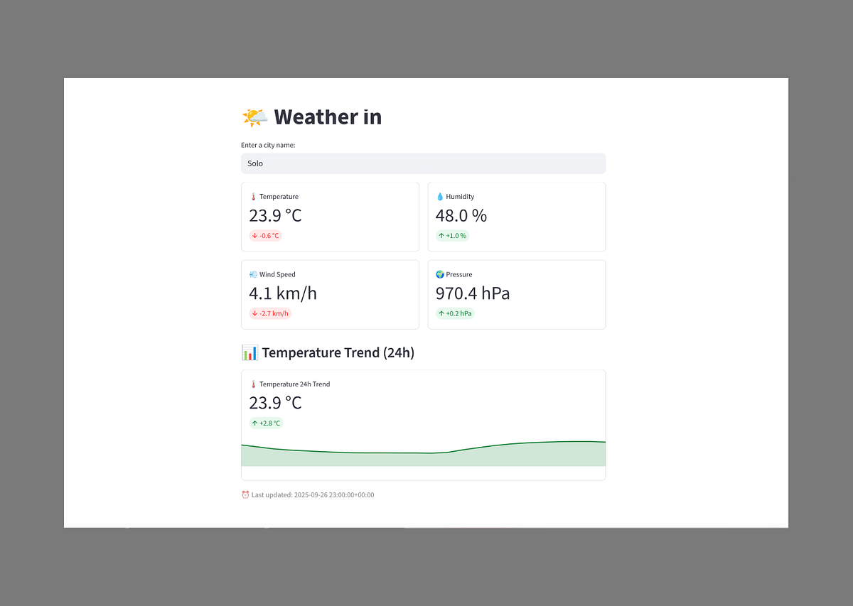 Let’s Build a Weather App Using Streamlit | by Ahmad Mizan Nur Haq ...
