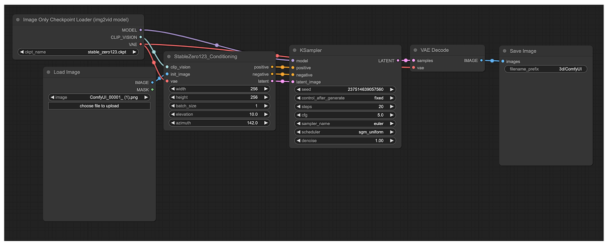 Generative 3D Content Generation — Stability AI Models | by Busra ...