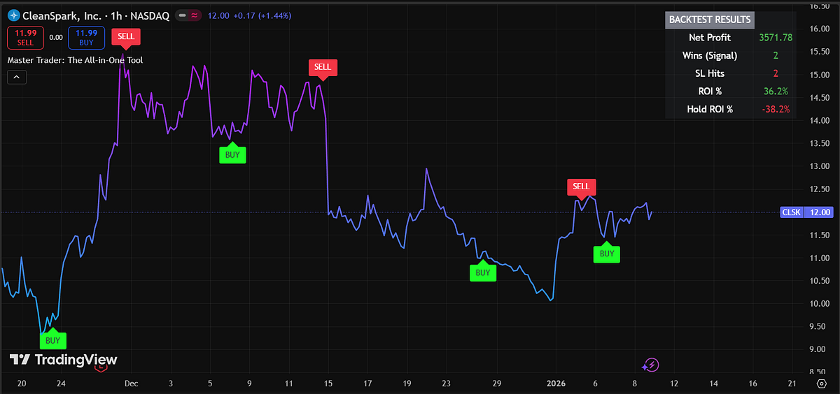 Master Trader 4.1 Out Now. Stop Guessing and Start Profiting in… | by ...