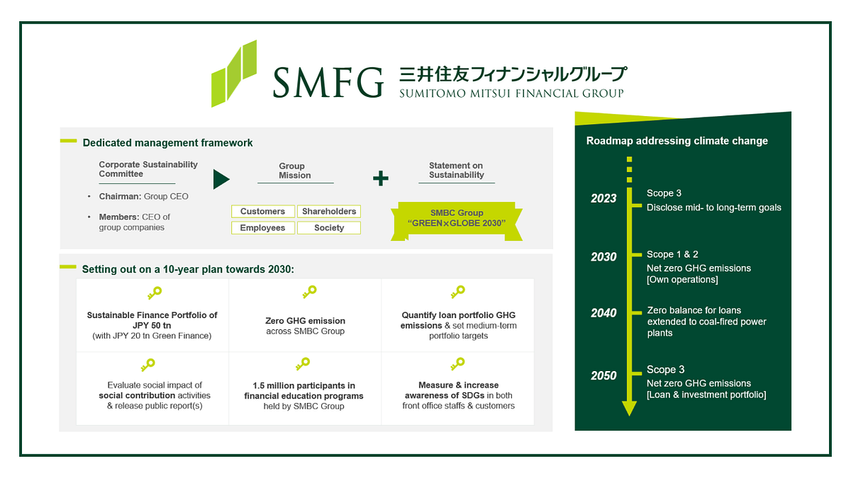 SMFG enhances its initiatives for sustainability | by Norbert Gehrke | Tokyo FinTech | Mar, 2024 ...