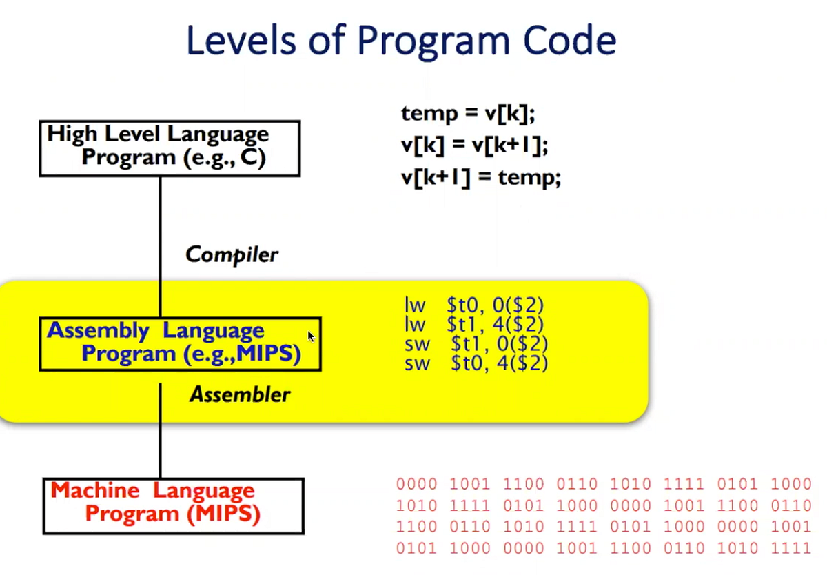 Computer Programming. TIL 2020.12.09 | by Joo Hee Paige Kim | Medium