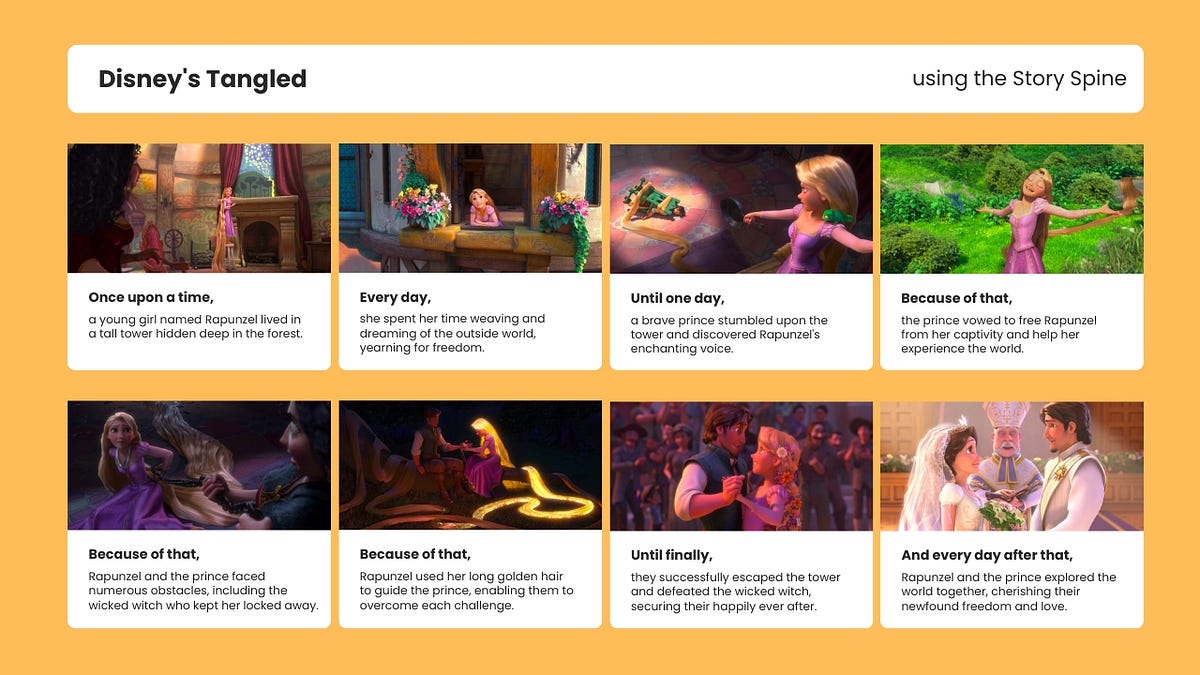Unlocking emotion and engagement: Storytelling techniques in UX design ...