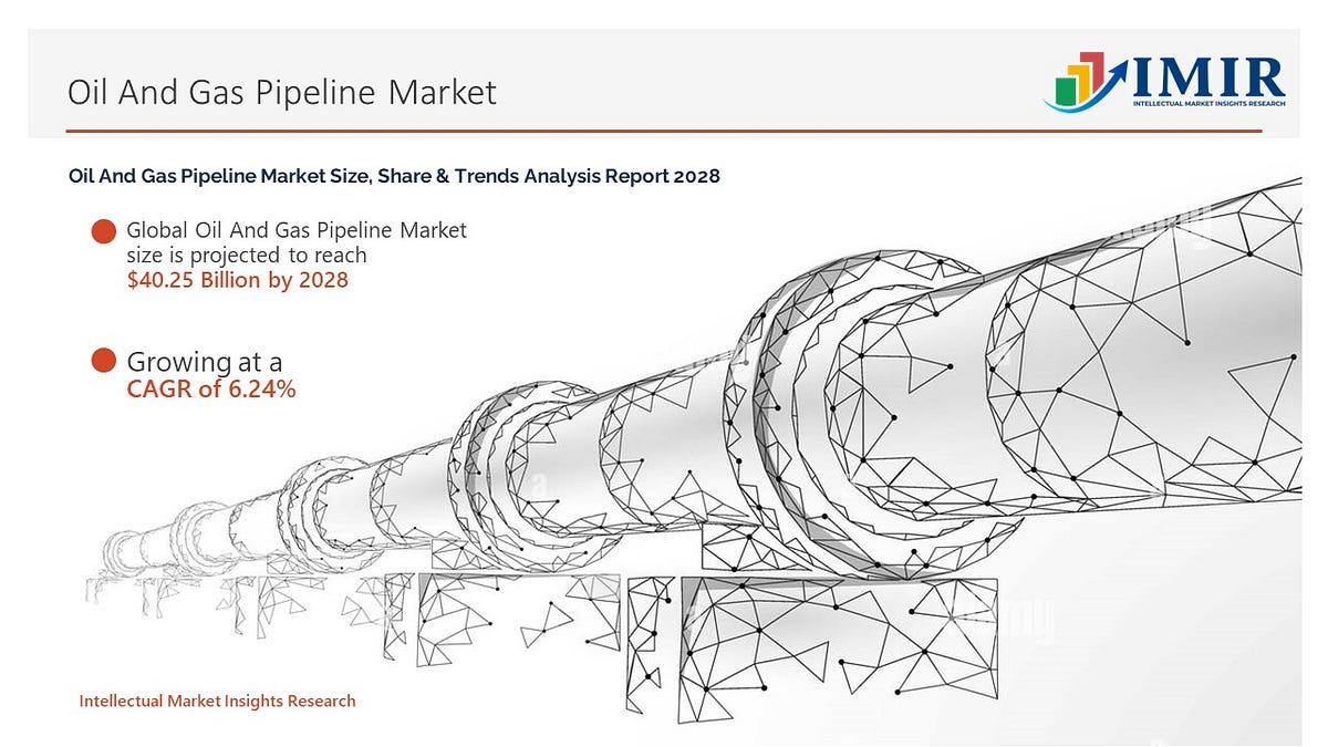 Demand of Oil And Gas Pipeline Market is Growing and Expected to reach ...