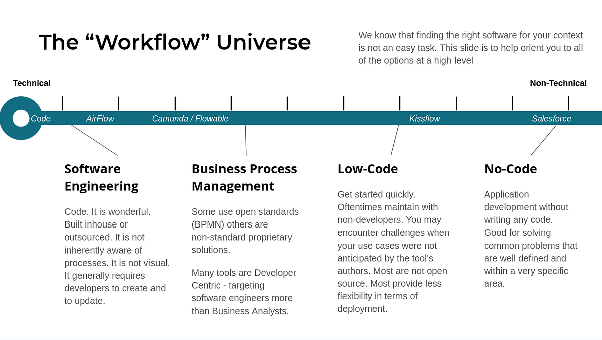 Why are there so many “Workflow Solutions”? | by Dan Funk | SpiffWorkflow | Medium