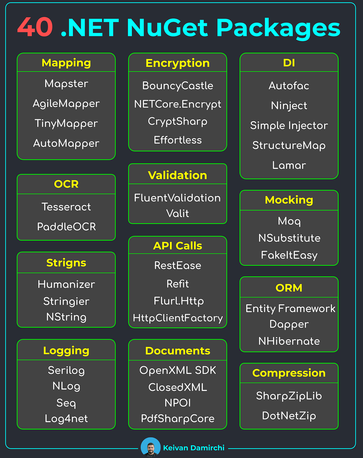 40 .NET NuGet Packages - Keivan Damirchi - Medium