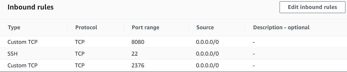 Deploy Golang App To Aws Using Docker Machine By Adkarigar Medium 2234