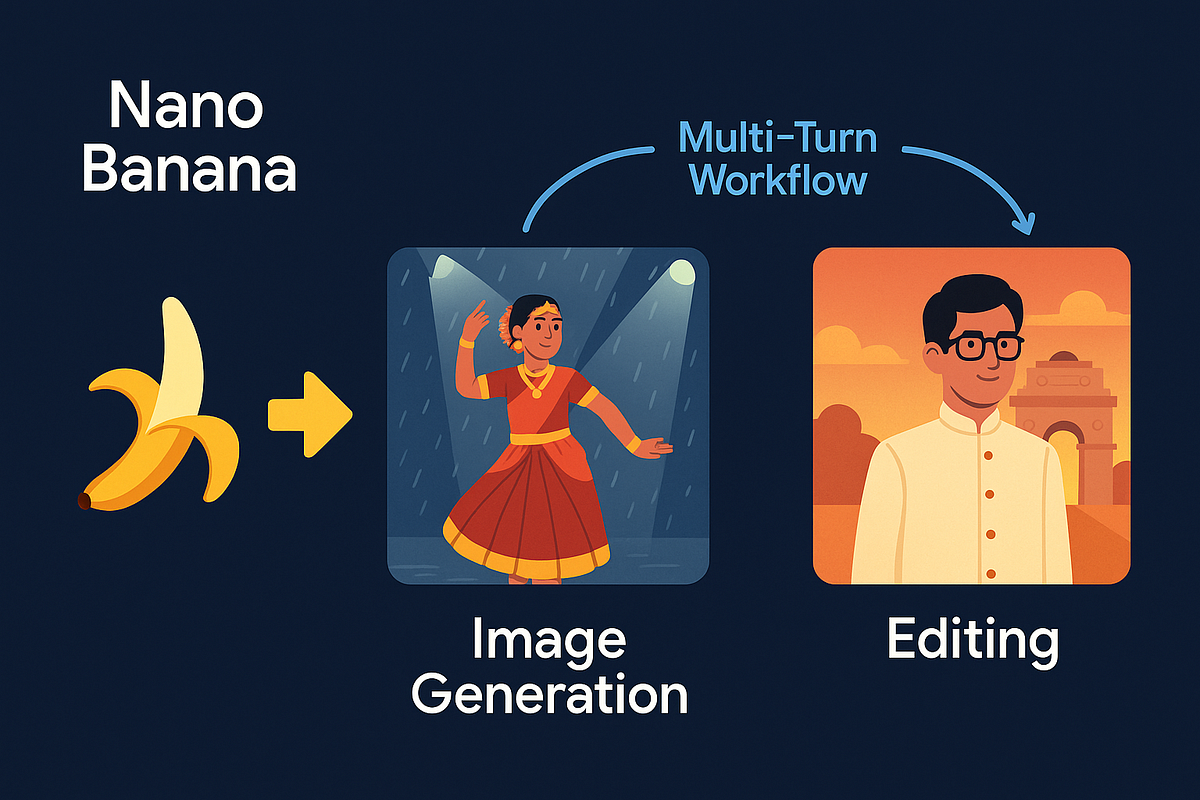 Google Nano Banana: The Future of AI-Powered Image Editing and Generation | by Pankaj | Sep ...