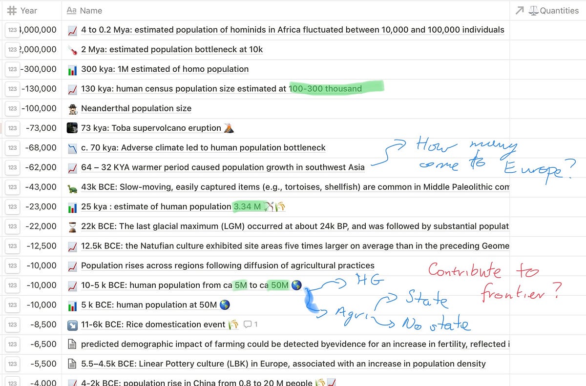 How did human population size evolve over time? - Dendrolagus - Medium