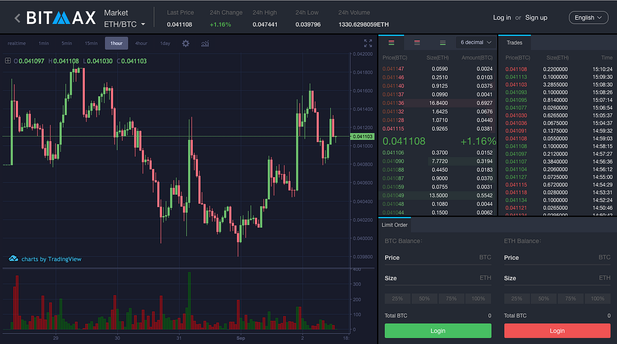 BitMax - Digital Asset Exchange. BitMax is building an innovative… | by ...