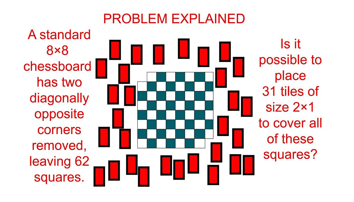 NOBODY Can Solve This Chessboard Puzzle | by Ritvik Nayak | Puzzle ...