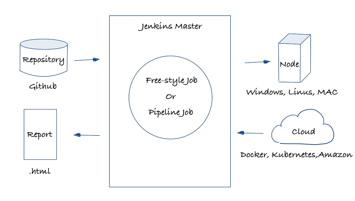 Jenkins Introduction. About Jenkins | by wanGrowth | Oct, 2023 | Medium