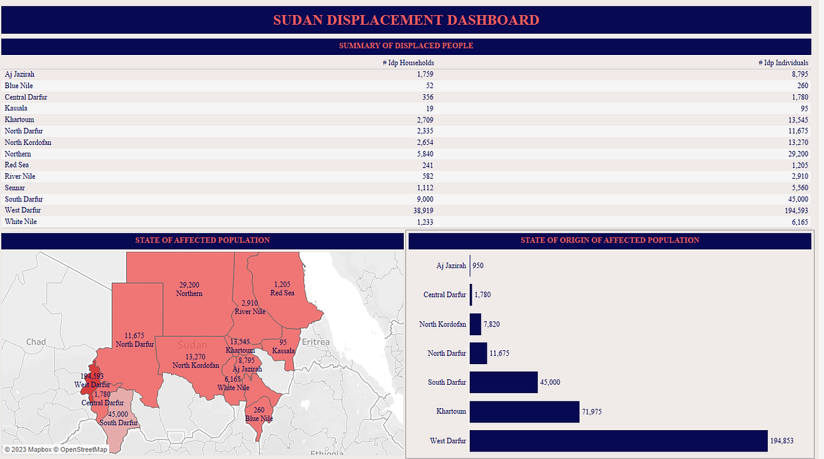 EFFECTS OF CONFLICT ON PRE-EXISTING HUMANITARIAN CRISIS IN SUDAN | by ...