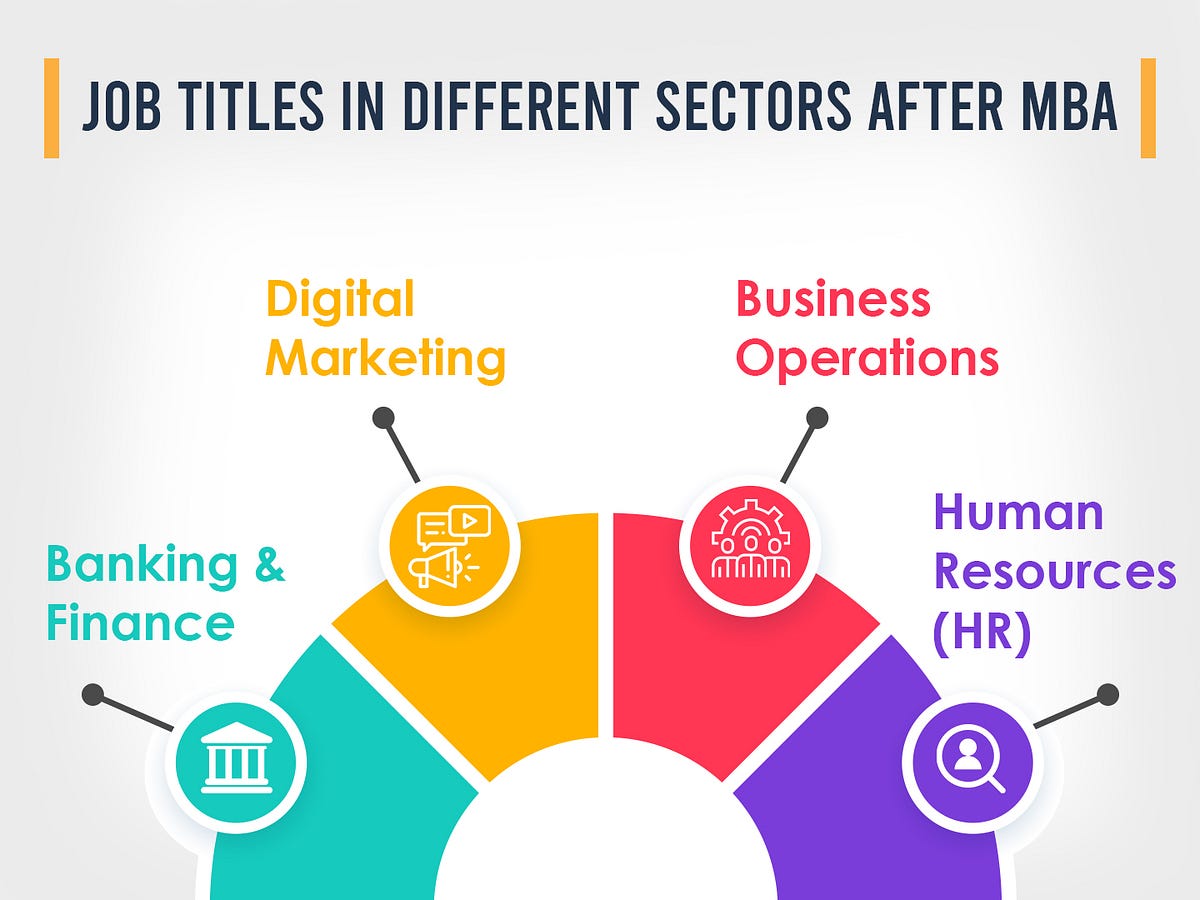 How is the Job Market for MBA Career Professionals Currently? | by ...