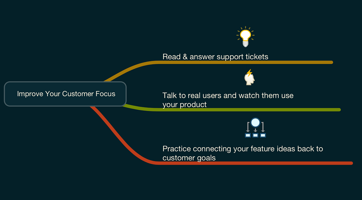 3 Easy Exercises to Improve Your Customer Focus — The Art of Product ...