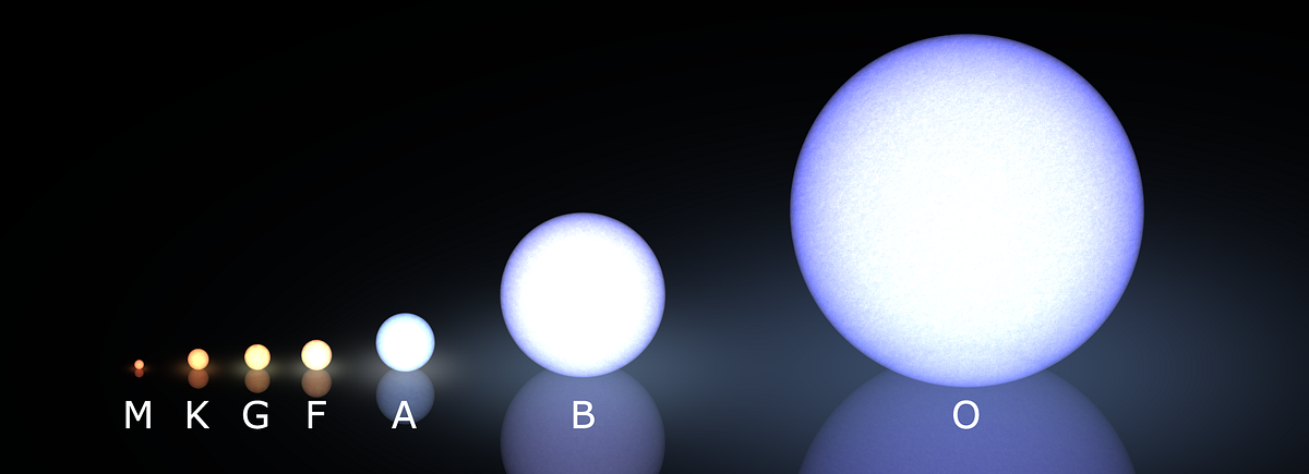 Too hot, too cold, or just right: Choosing a star for your world | by ...