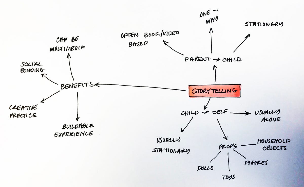 Visual Storytelling. How to emphasize positive parent-child… | by Erin ...