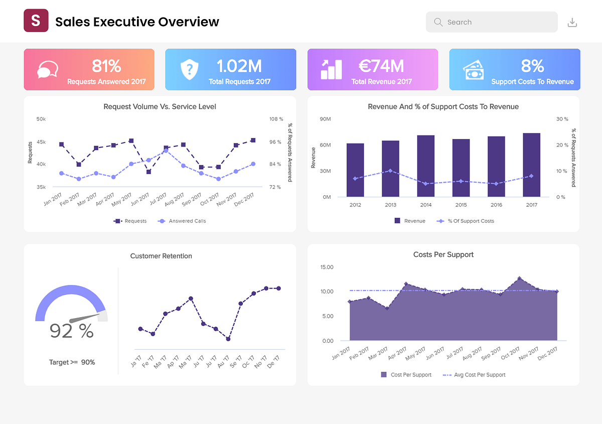Reducing Slow-Moving Products with eCommerce Inventory Management and Data Visualization | by ...