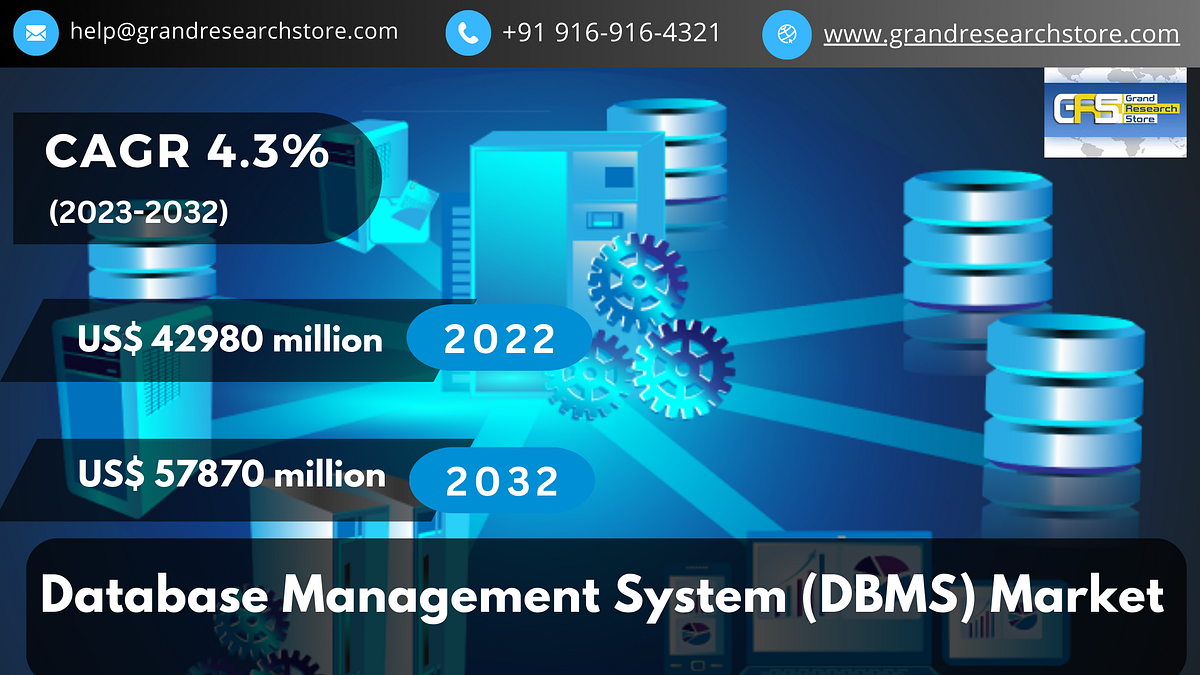 Database Management System (DBMS) Market, Global Outlook and Forecast 2023–2032 - Naikdipti - Medium