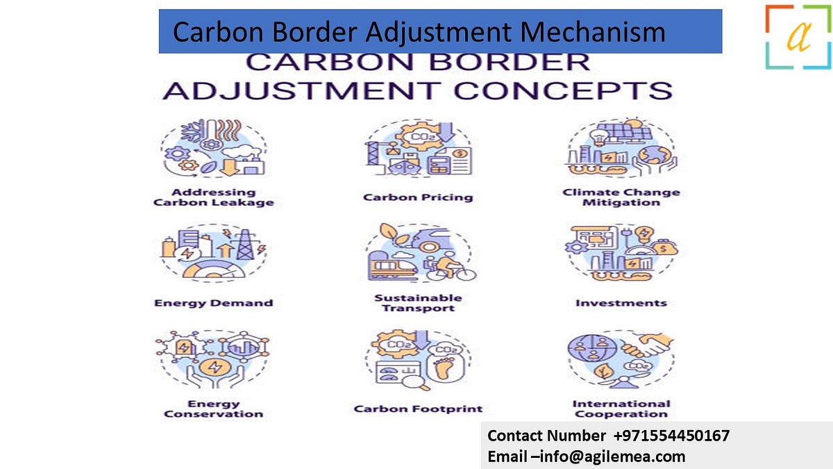 The Carbon Border Adjustment Mechanism (CBAM) of the European Union: An ...