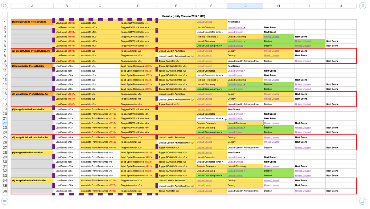 Research : Unity Texture Memory Loading/Unloading | by 5argon | Medium