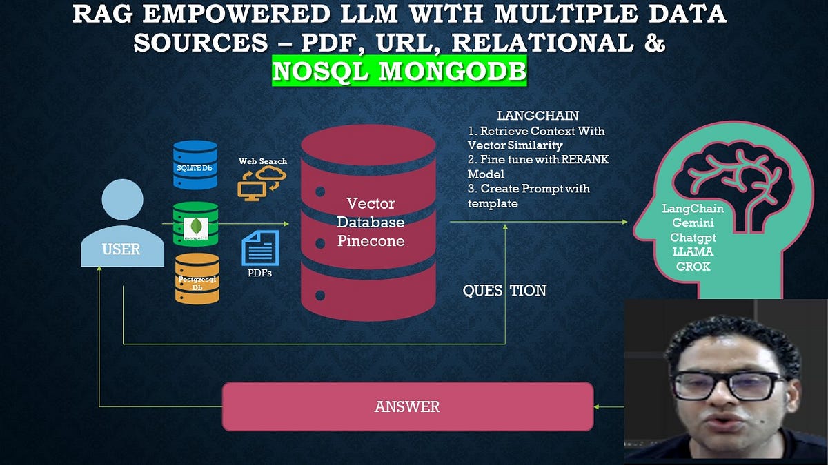 Beyond Documents: Adding Time-Series Data (InfluxDB) to Our Multi ...