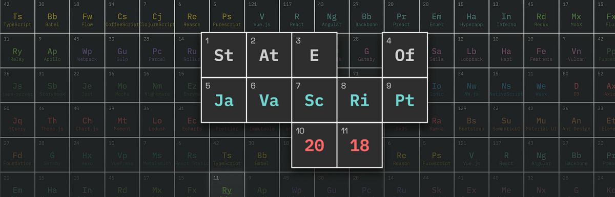 The Most In-Demand JavaScript Frameworks for Developers in 2019 | by ...