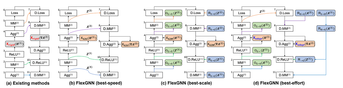 How to break the memory wall for large-scale Graph Neural Networks | by ...