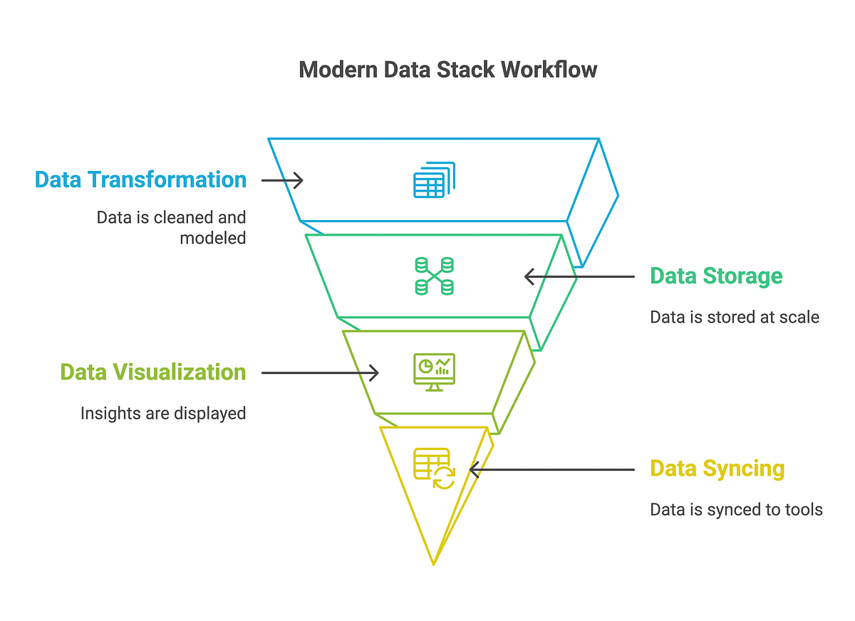 The Uncomfortable Truth About Modern Data Stacks Nobody Talks About ...