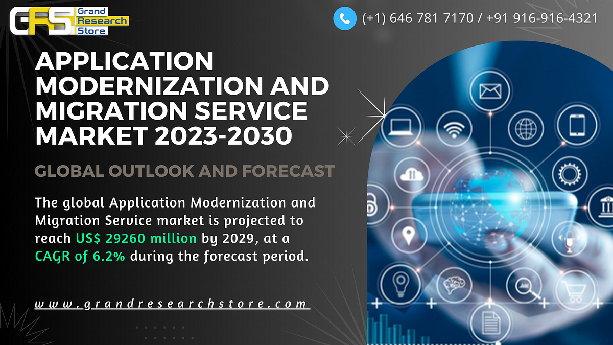 Application Modernization and Migration Service Market, Global Outlook ...