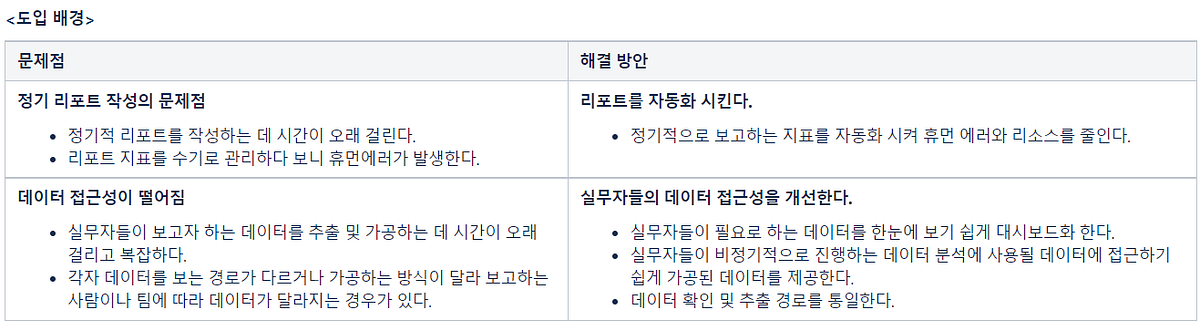 W컨셉과 Tableau의 만남. 안녕하세요! W컨셉에서 BA를 담당하고 있는 Sarah Oh입니다… | by W컨셉 기술 블로그 ...