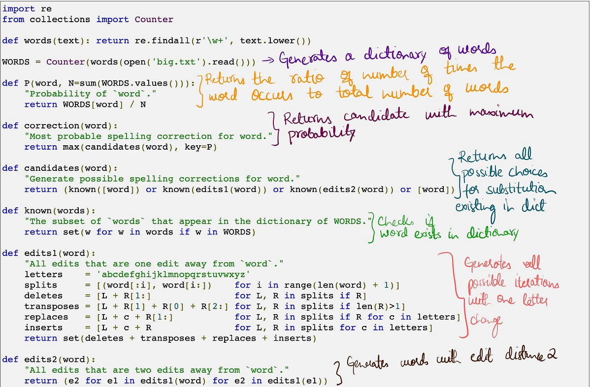 SpellChecker: Everything you might want to know | by Apurva Misra ...
