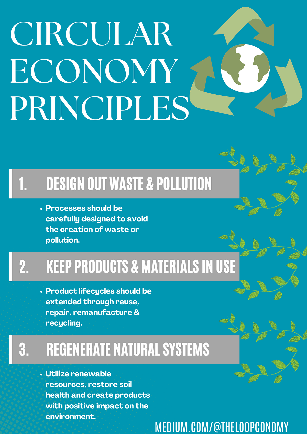 Circular Economy Principles. - TheLoopConomy - Medium