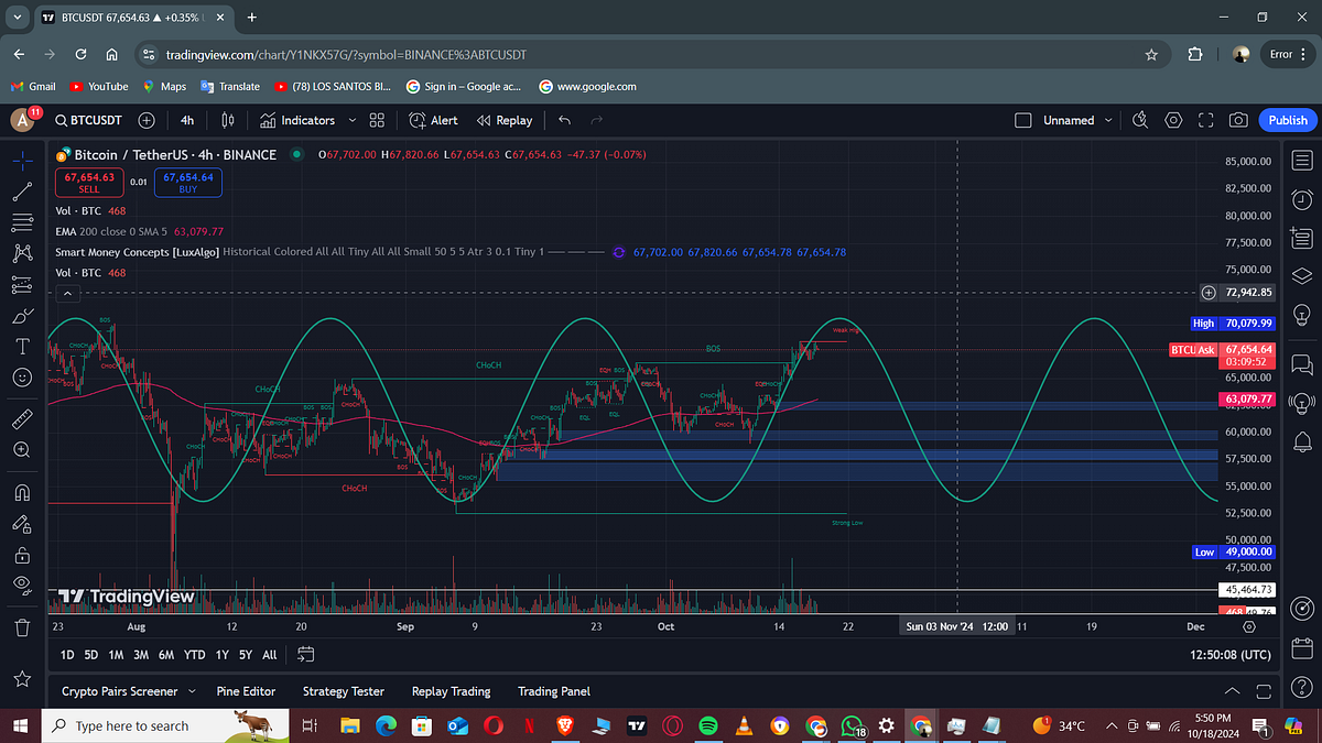 Bitcoin Price Prediction: What to Expect Next | by Aliyankarim | Oct ...