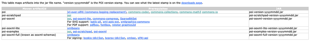 Android Export Excel Apache Poi 안드로이드에서 엑셀 파일 생성하여 저장하기 By Hoi🐾 Medium