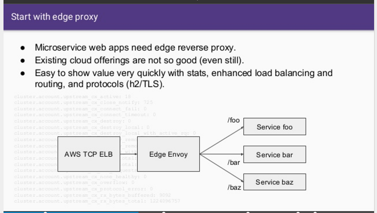 Mechanics of Deploying the Envoy Proxy at Lyft | Ambassador ...