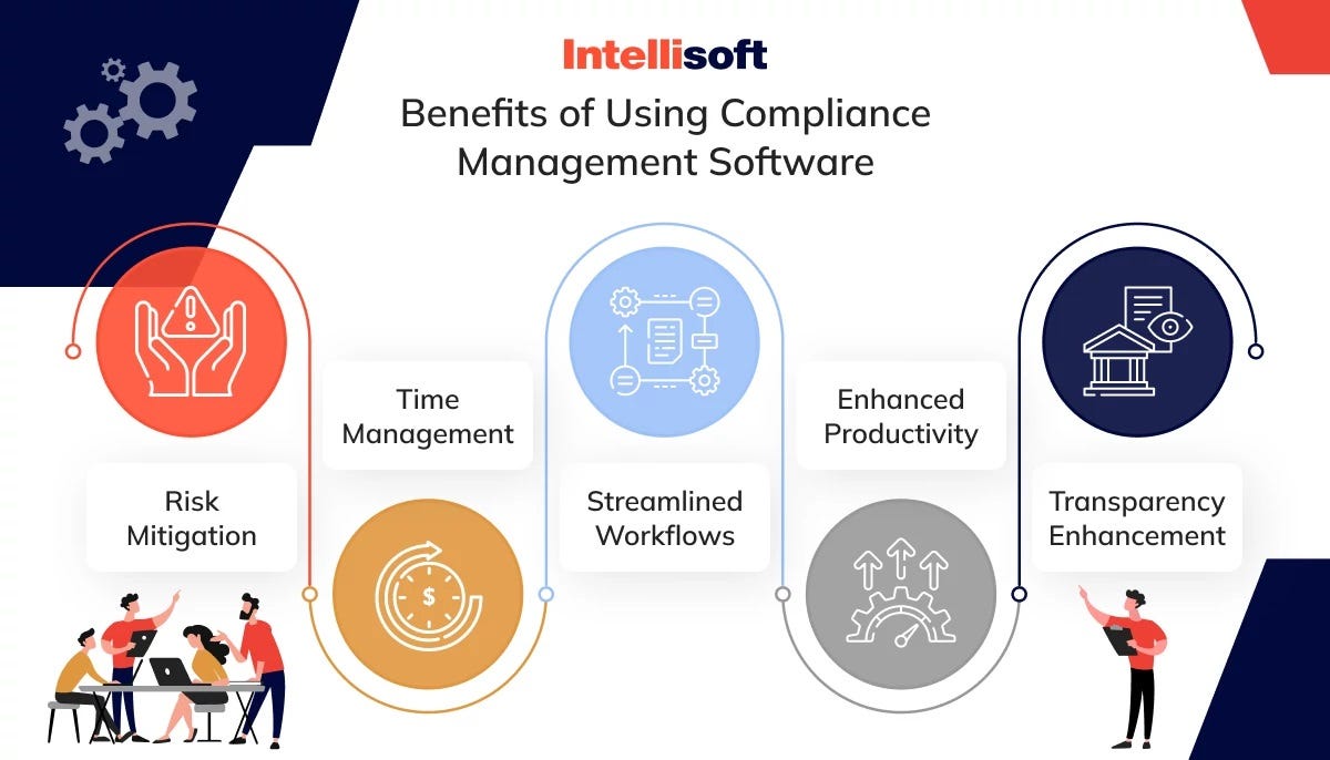 Software Regulatory Compliance: Navigating Compliance Management | by IntelliSoft | Mar, 2024 ...