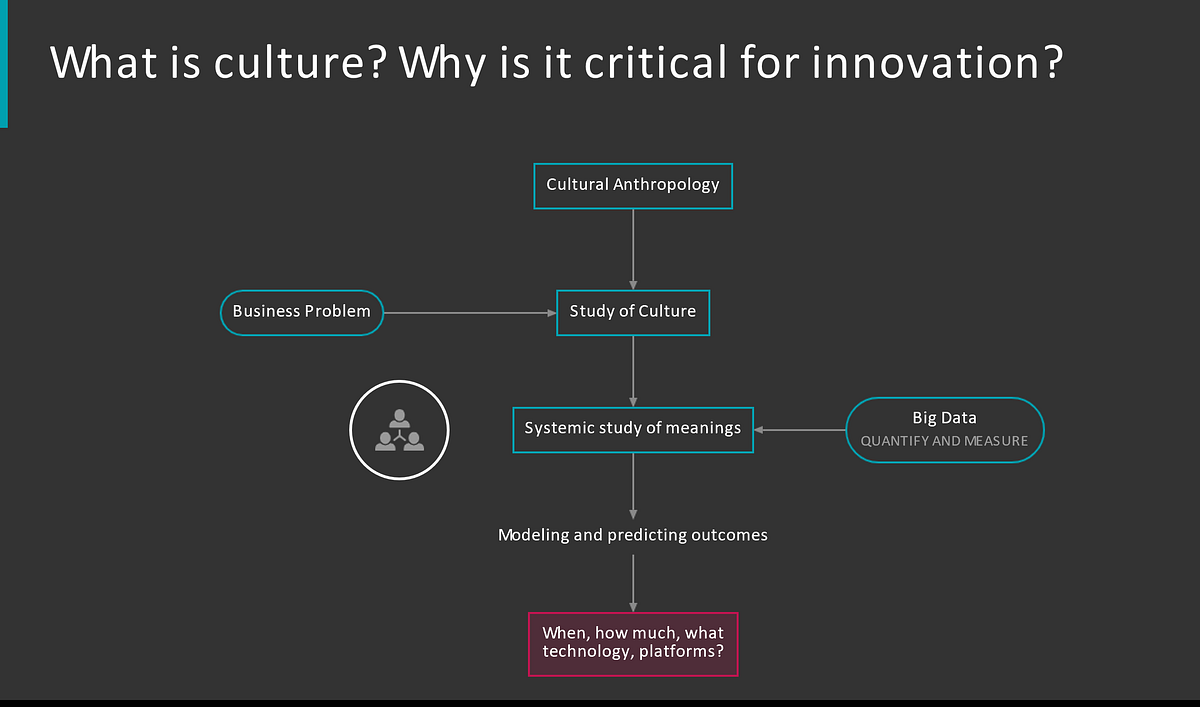The role of Cultural Anthropology in Innovation | by Ujwal Arkalgud ...