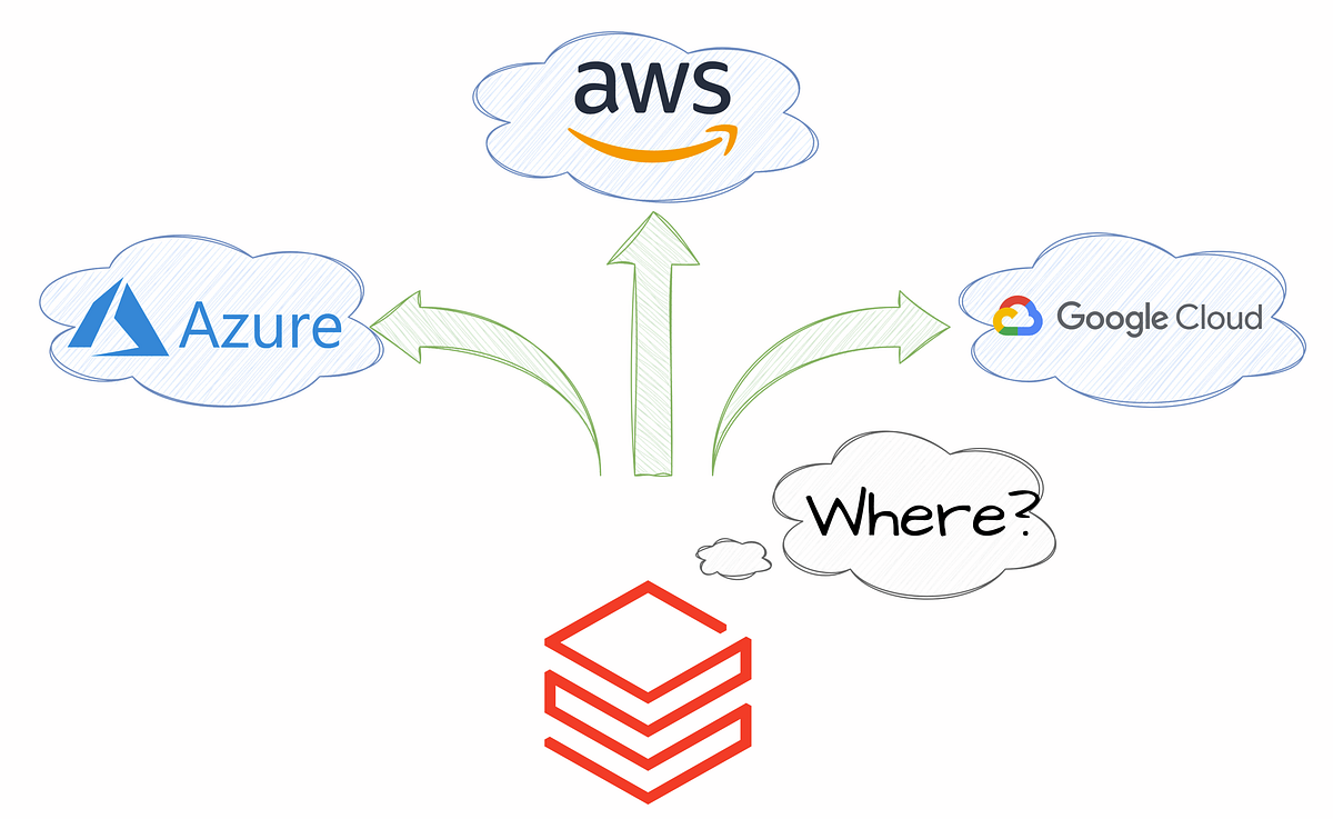 Which Cloud is the Best for Databricks: Azure, AWS, or GCP? | by Mariusz Kujawski | Medium