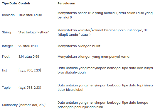 Python Fundamental for Data Science | by Mochamad Lutfi Ashari | Medium