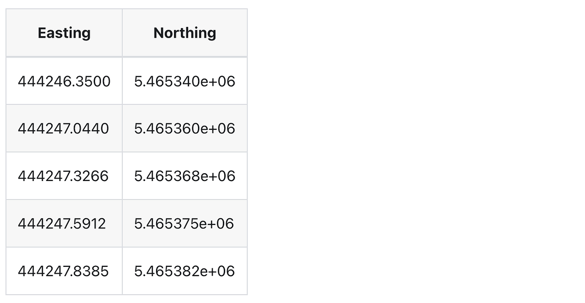 Python tutorial on how to use GeoPandas DataFrames to generate maps | by MecSimCalc | Level Up ...