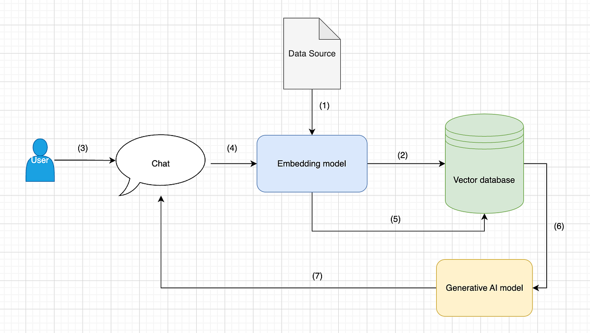 Adapting to the age of Retrieval-Augmented Generation (RAG): How ...
