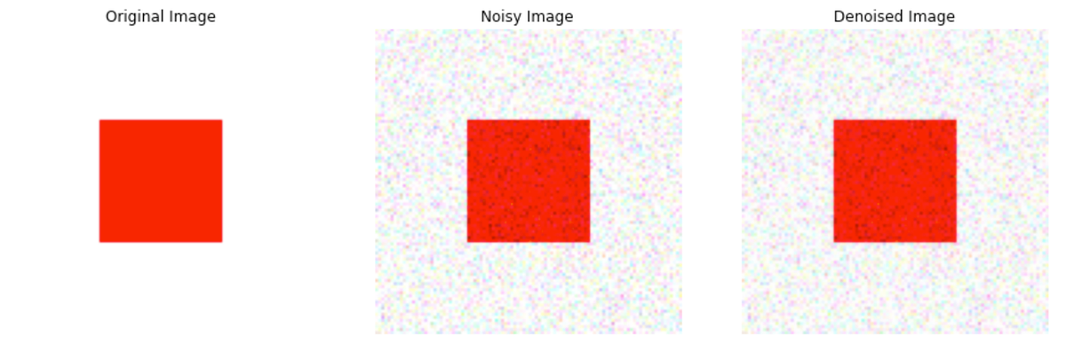 Applied Machine Learning — Part 21 A Fun Dive into Mean Field Inference ...
