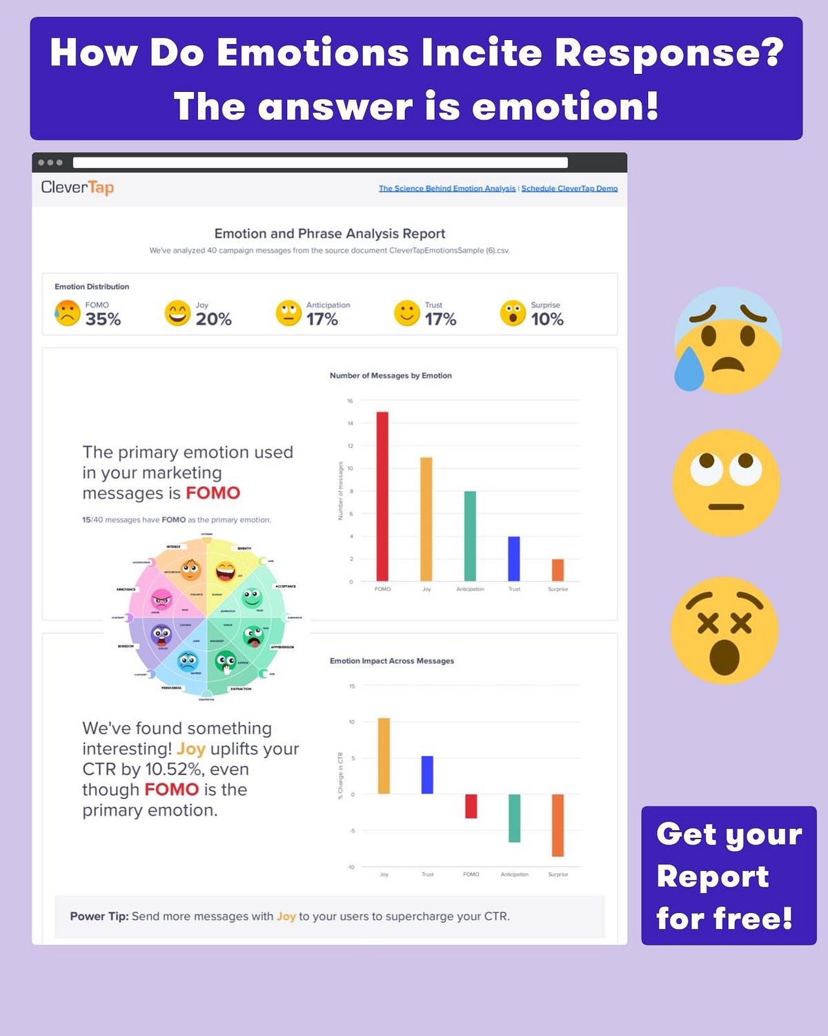 Master Emotions in your text - Praveen Govindaraj - Medium