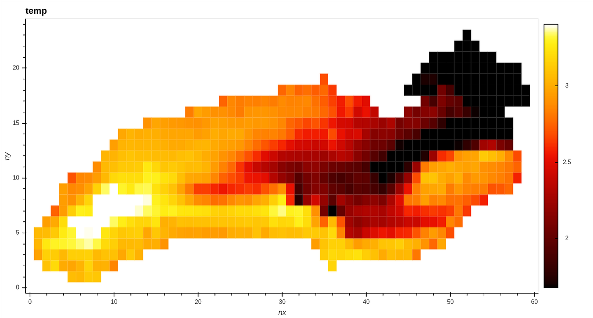 XrViz: An interactive visualisation interface for Xarrays | by Harman Deep Singh | Level Up Coding